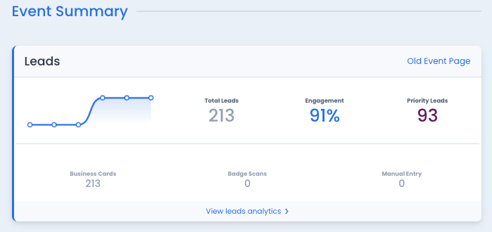 5 Trade Show Metrics You Should Be Measuring